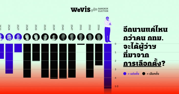 WeVis : We Visualize Data for Democracy