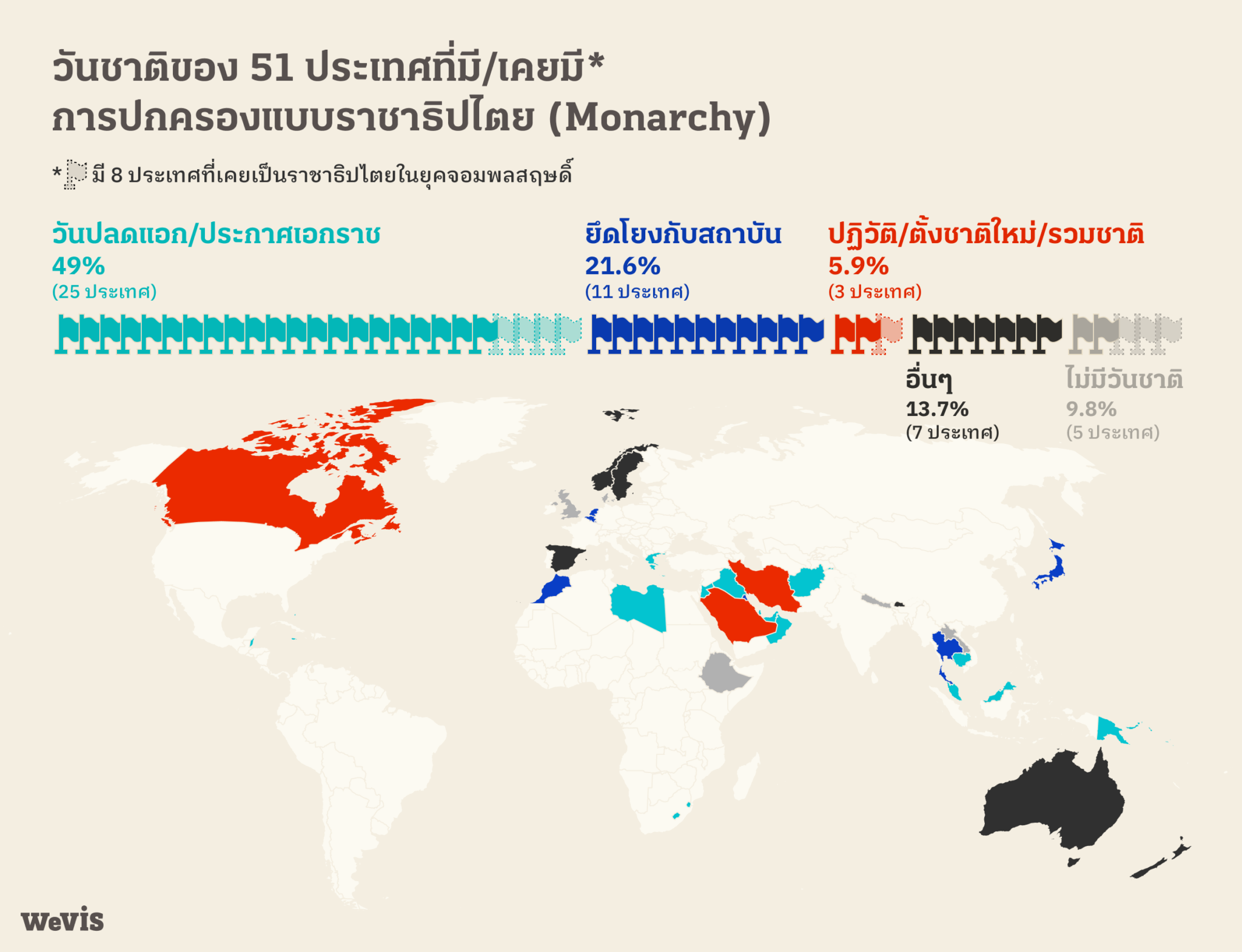 “24 มิถุนา” จำได้มั้ย เคยถูกใช้เป็นวันชาติ?! - WeVis