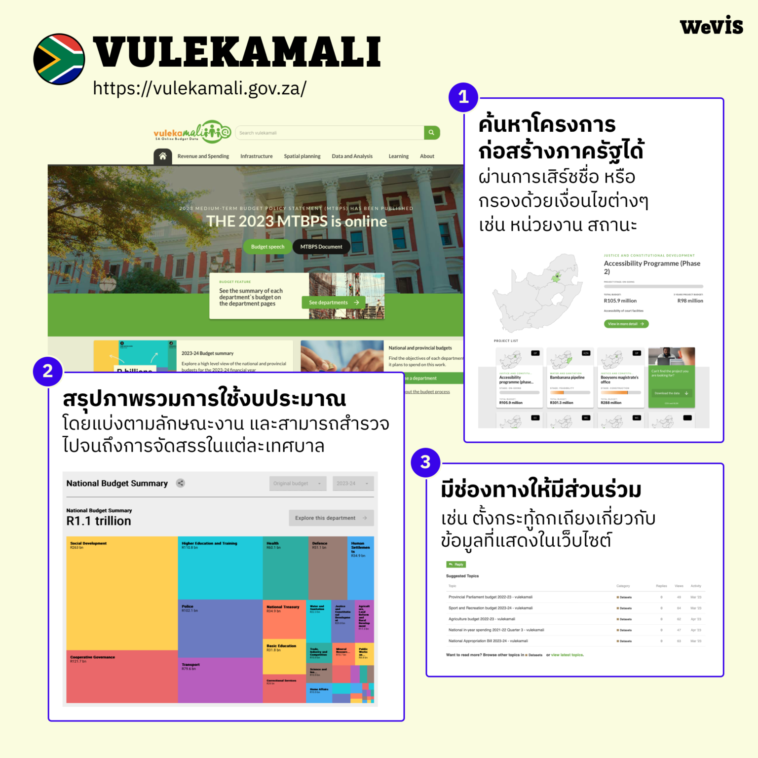 ข้อมูลงบประมาณแบบนี้ คนไทยจะได้กี่โมง?! - WeVis
