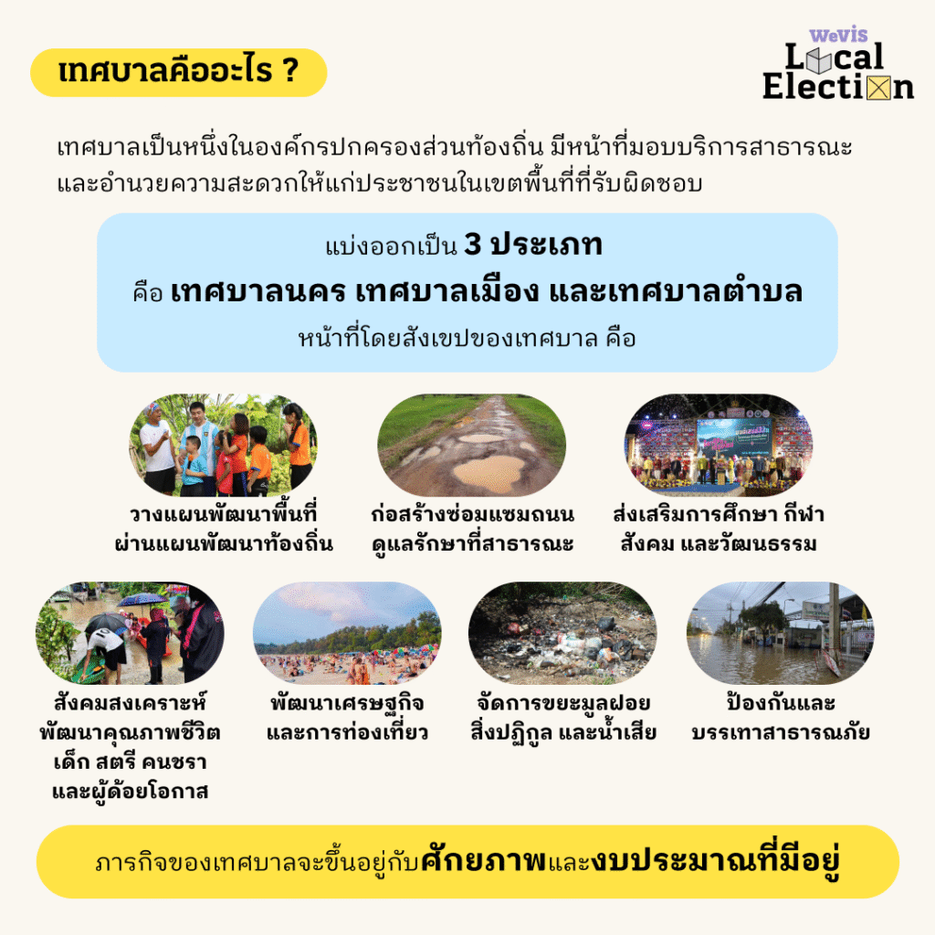 ‘เลือกตั้งเทศบาล’ คืออะไร ? ใครมีสิทธิไปเลือกบ้าง ? - WeVis