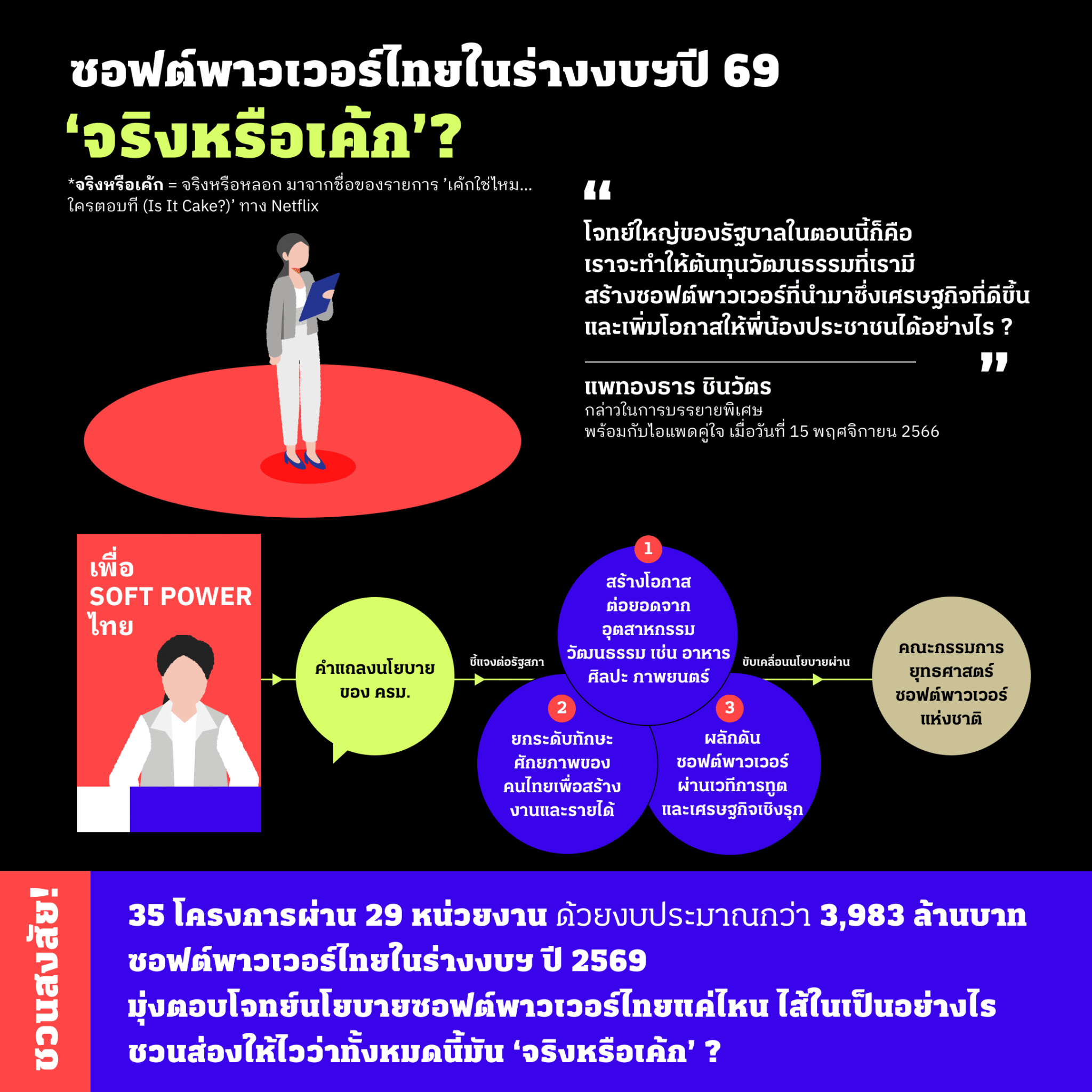 ซอฟต์พาวเวอร์ไทยในร่างงบฯปี 69 ‘จริงหรือเค้ก’ ? - WeVis