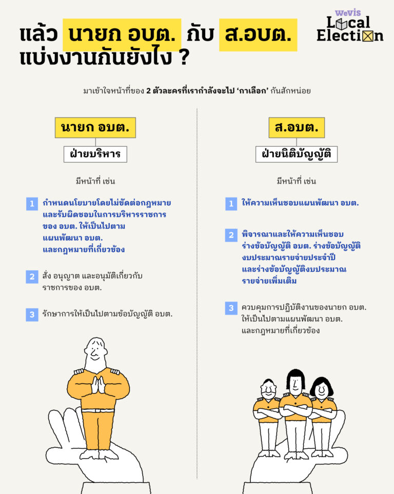 อบต. เป็นใคร? ต้องกาอะไรบ้าง? ตอบทุกข้อสงสัยที่คุณควรรู้เพื่อเตรียมพร้อม #เลือกตั้งอบต - WeVis