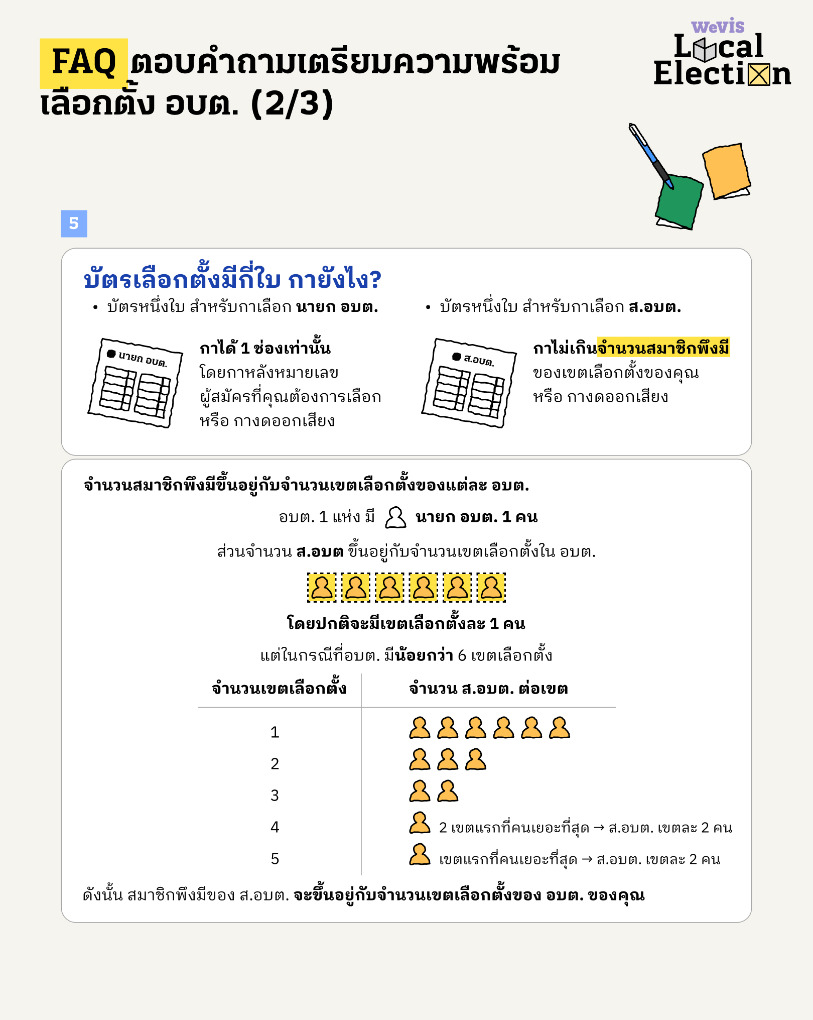 อบต. เป็นใคร? ต้องกาอะไรบ้าง? ตอบทุกข้อสงสัยที่คุณควรรู้เพื่อเตรียมพร้อม #เลือกตั้งอบต - WeVis